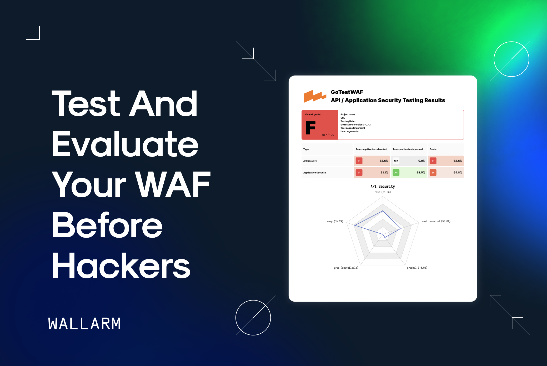 Test and evaluate your WAF and API before hackers ☝️