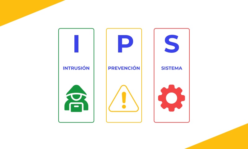 ¿Qué es un Sistema de Prevención de Intrusiones (IPS) — Wallarm