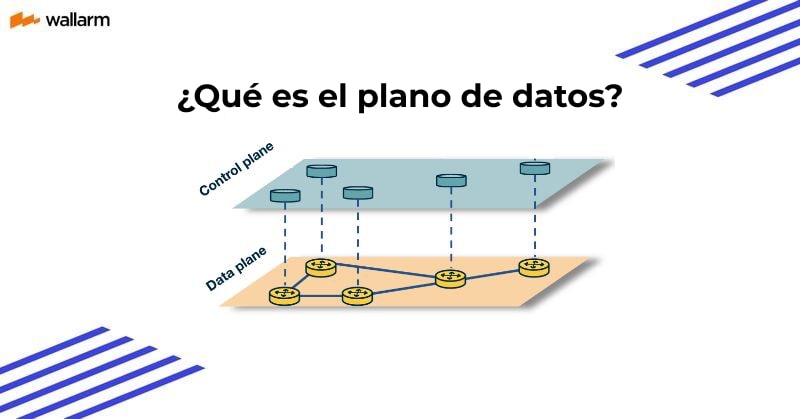 ¿Qué es el plano de datos? Diferencias con el plano de control — Wallarm