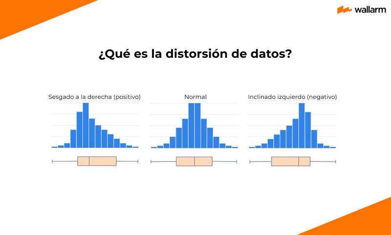 ¿Qué es la distorsión de datos? Definición, Síntomas, Prevención — Wallarm