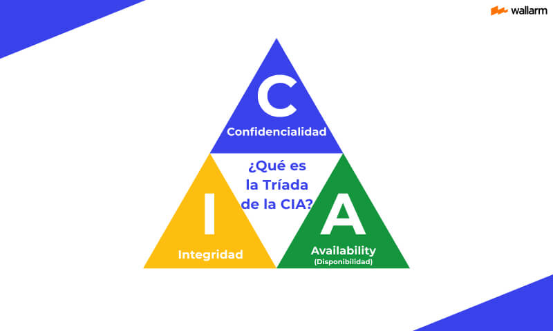 ¿Qué es el significado de Triada?- Wallarm