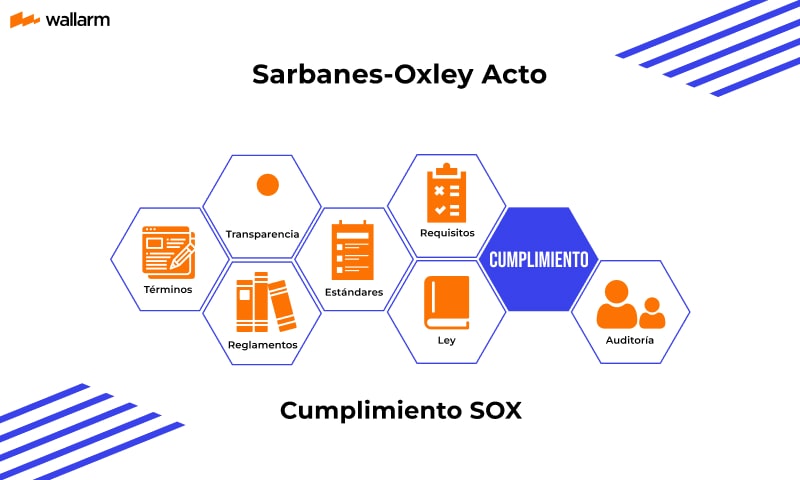 ¿Qué es el cumplimiento SOX? Requisitos 2024 — Wallarm
