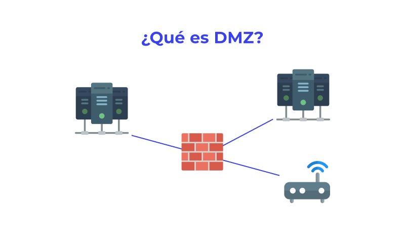 ¿Qué es la DMZ en redes? — Wallarm