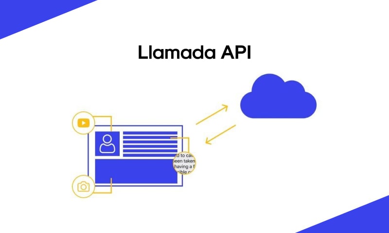 ¿Qué es una llamada API? Significado y definición - Wallarm