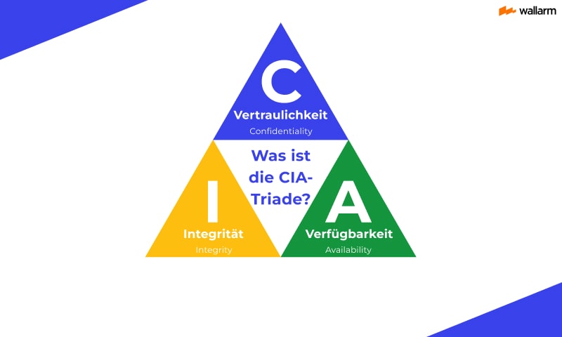Bedeutung der CIA-Triade: Vertraulichkeit, Integrität, Verfügbarkeit ...