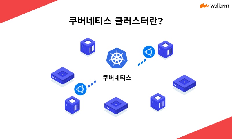 쿠버네티스 클러스터로 작업하는 방법? Wallarm의 가이드 — Wallarm