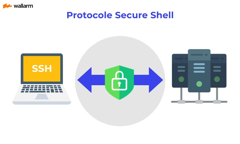 Qu'est-ce que le protocole SSH ? Comment fonctionne-t-il ? — Wallarm