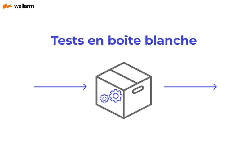 Qu'est-ce que le test en boîte blanche ? - Wallarm